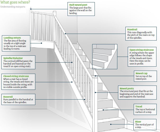 Staircase Diagram | A Wood Idea